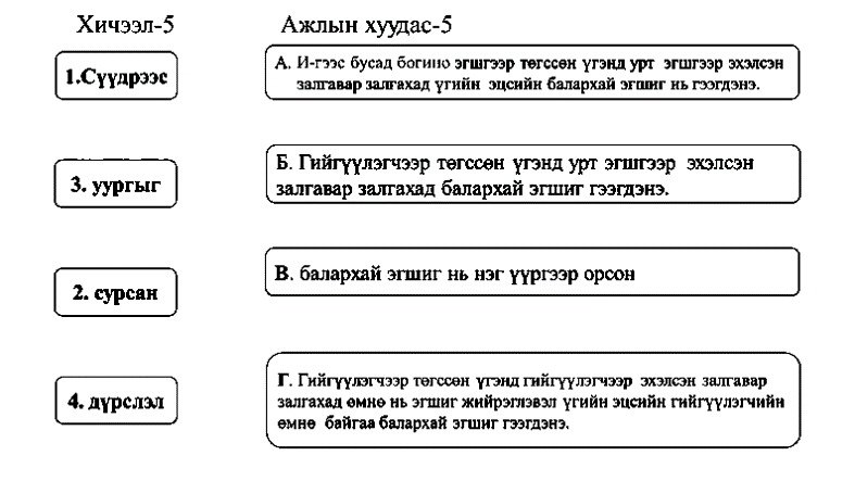 Мэдлээ Цахим контент